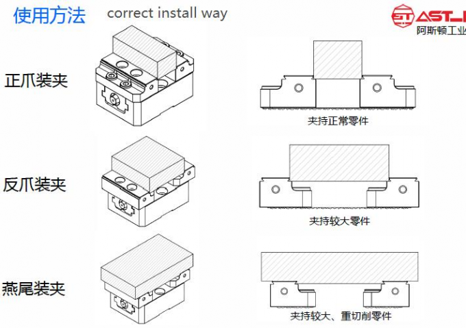Precise Self Centering Vise 155mm CNC Mill Vise 5 Axis 75100