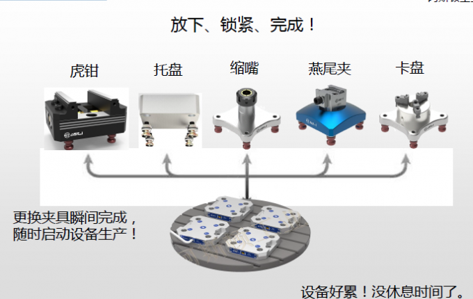 Precision CNC Machine Vises Automation Mechanical Clamping Pneumatic ...