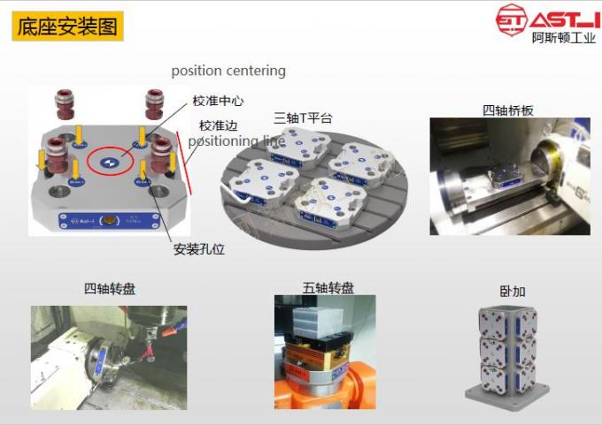Manual CNC Workholding Fixture Flexible 5 Axis Quick Change Pallet System