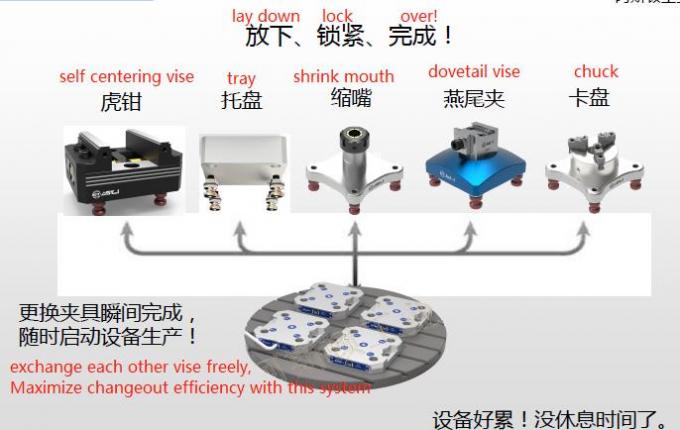 Repeatability 5 Axis Clamping System Exchangeable 0.005mm Repeat Position Repeatability 5 Axis Clamping System Exchangeable 0.005mm Repeat Position