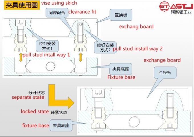 Manual Dovetail CNC Workholding Fixture Tool Quick Change Single Pallet